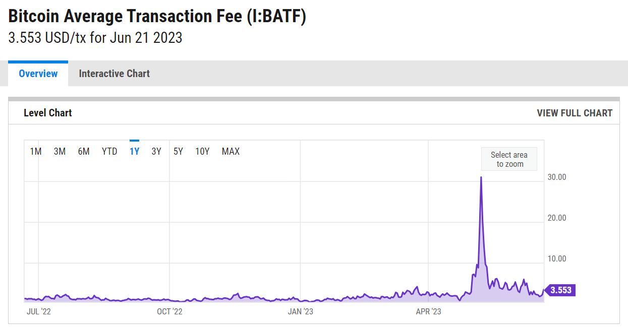 Bitcoin Transactions Unleashed: Your Ultimate Guide
