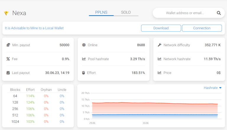 Nexa Coin: 6 Reasons Why This Crypto is a Game-Changer 🚀