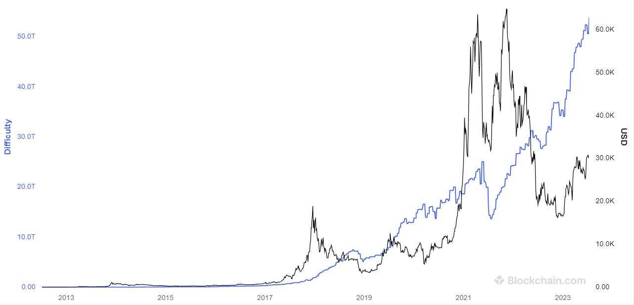 Bitcoin Halving 101: The Key to Crypto Fortunes