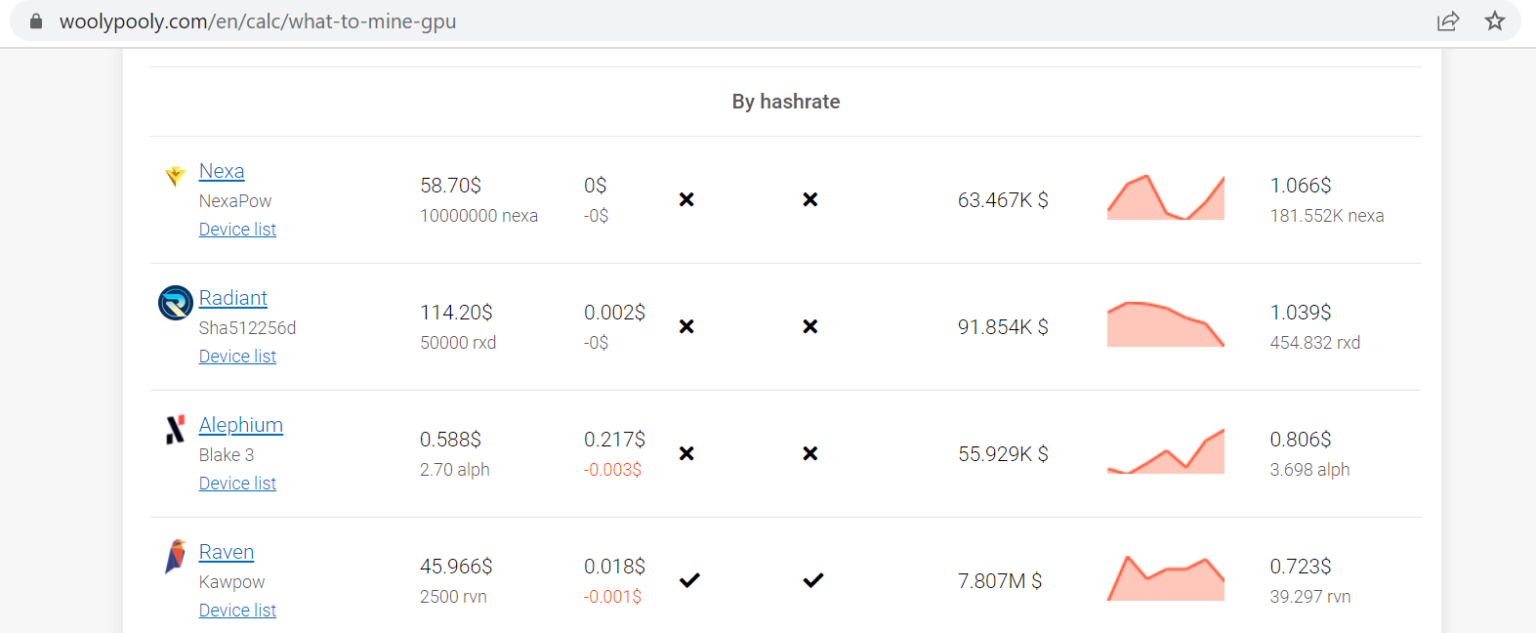 RXD Coin: The Radiant Crypto Revolutionizing Blockchain Tech