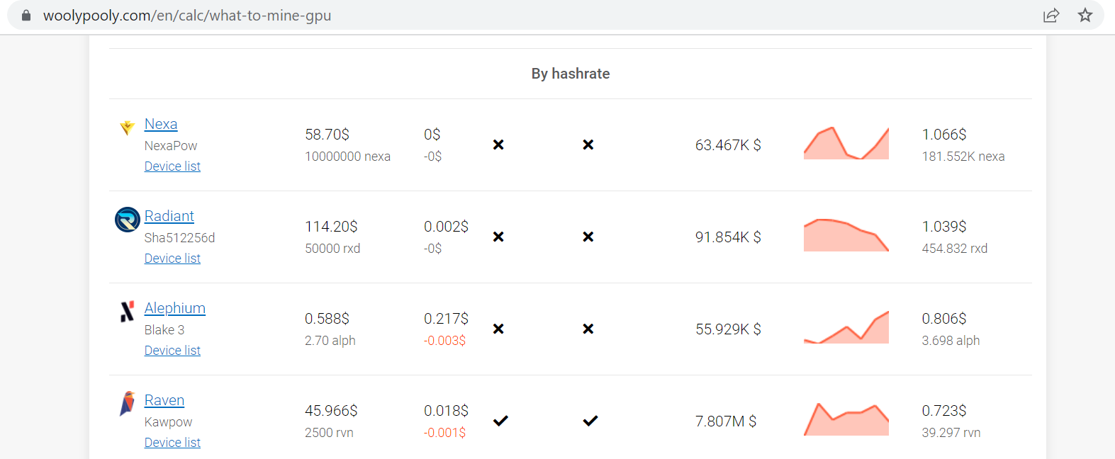RXD Coin: The Radiant Crypto Revolutionizing Blockchain Tech