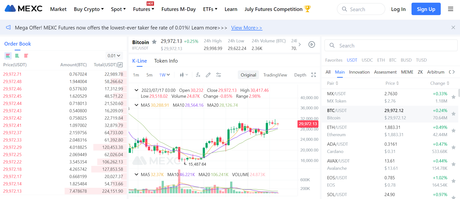 Spot Trading: A Step-by-Step Guide for Beginners [2025]