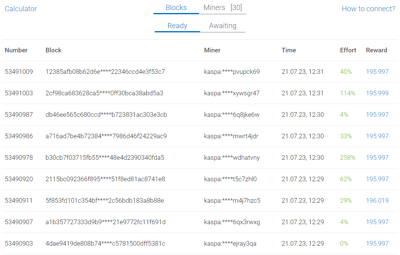 Mining Pool Payout Schemes: Maximizing Crypto Mining Profits