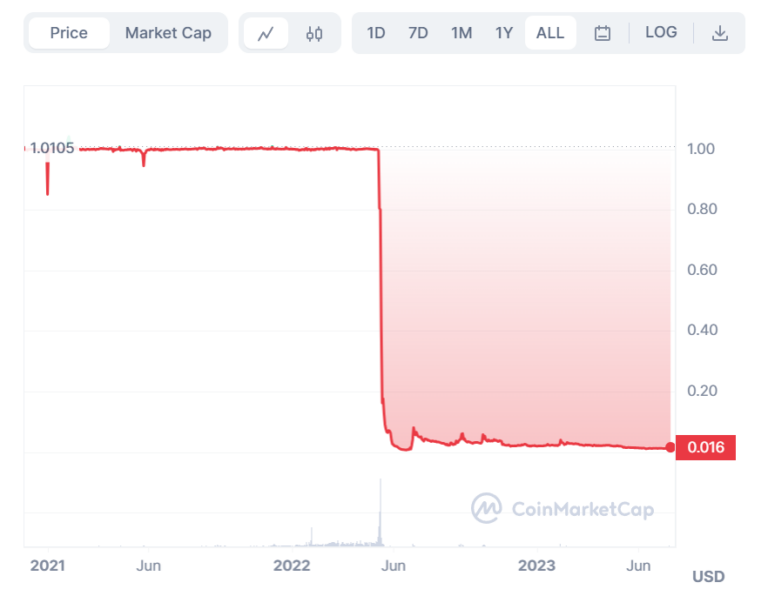Stablecoin Analysis: A Deep Dive into the World of Crypto Stability
