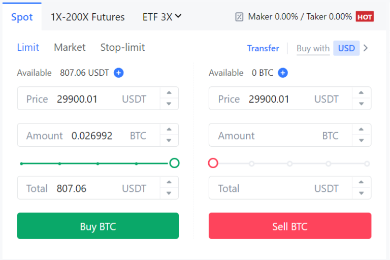 Spot Trading: A Step-by-Step Guide for Beginners [2025]