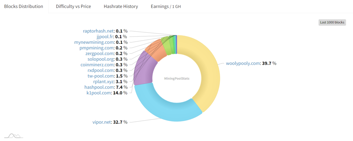 Mining Luck Mastery: All Secrets to Crypto Success Revealed!