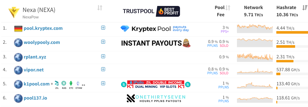 How to Mine Nexa: 5 Easy Steps to Master Nexa Mining