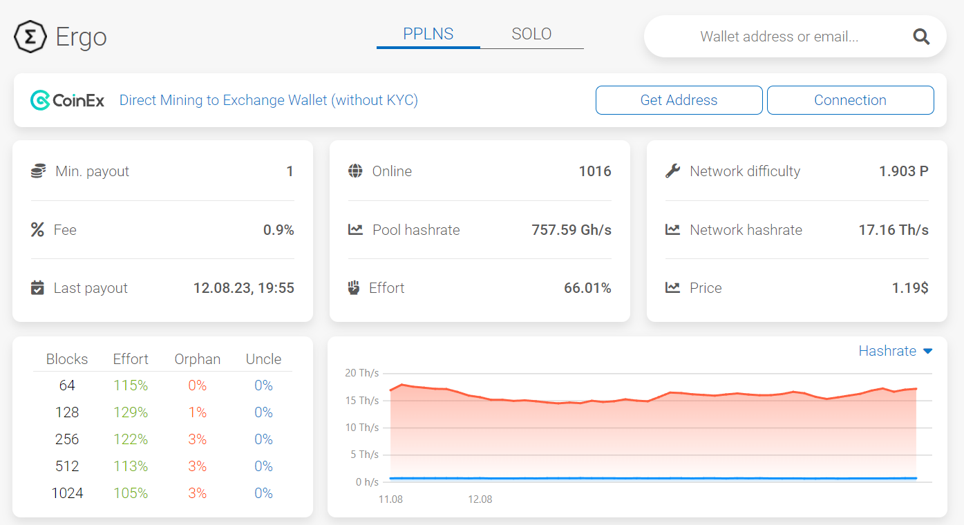 How to Mine ERGO: Tips, Tricks, and Tools 🔧