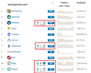What is Mining Pool? Discover Collective Crypto Mining
