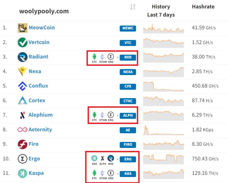 What is Mining Pool? Discover Collective Crypto Mining