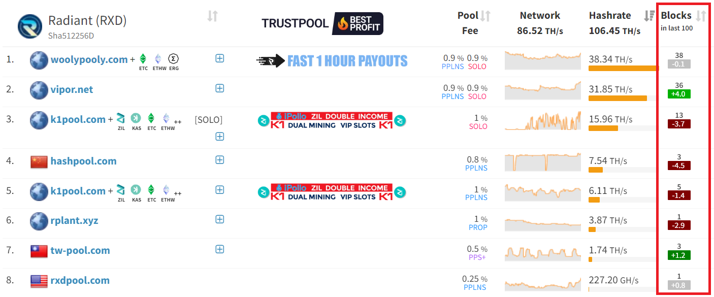 Mining Luck Mastery: All Secrets to Crypto Success Revealed!