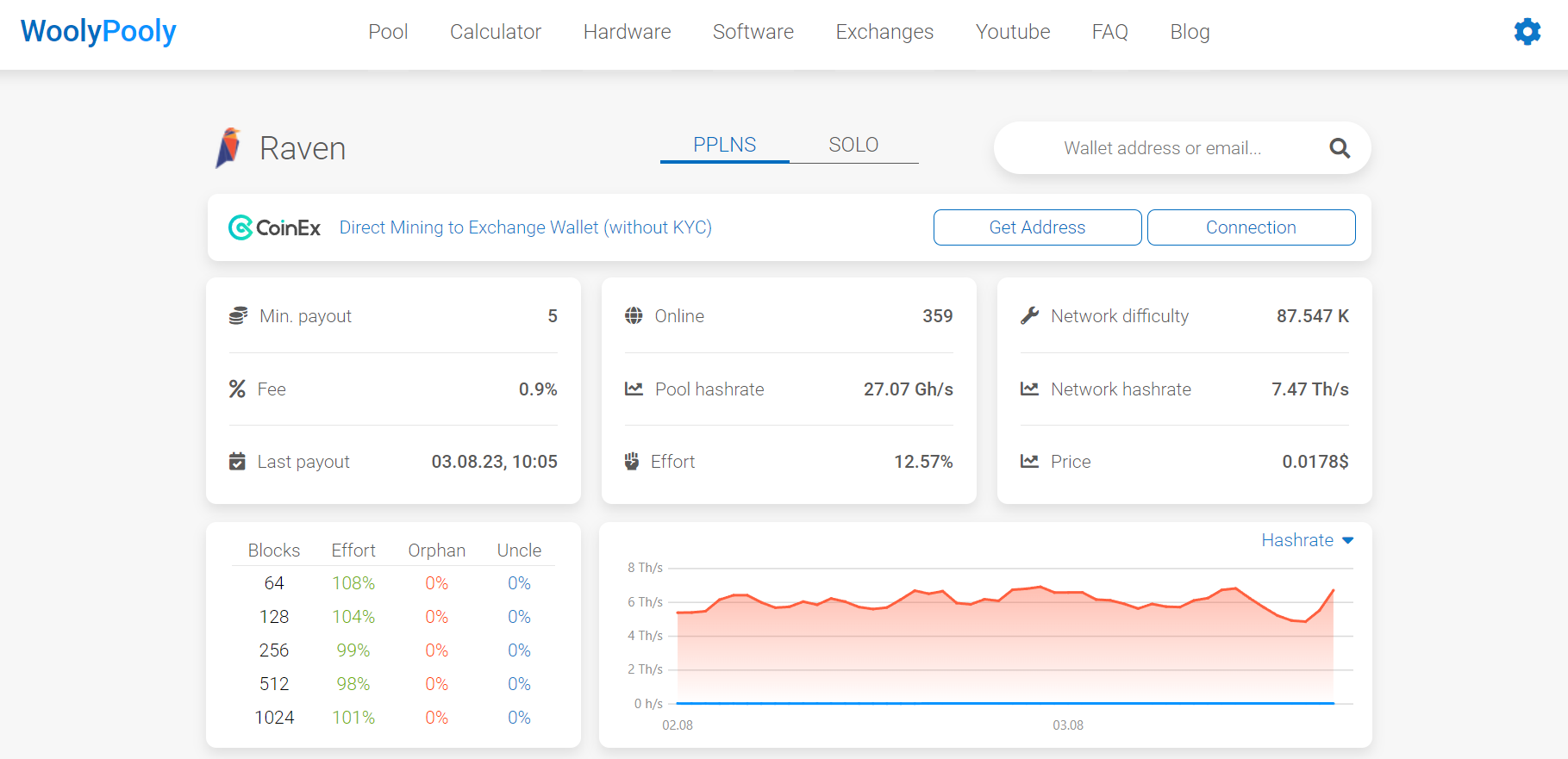 5Ravencoin Mining: How to Mine RVN in 2025