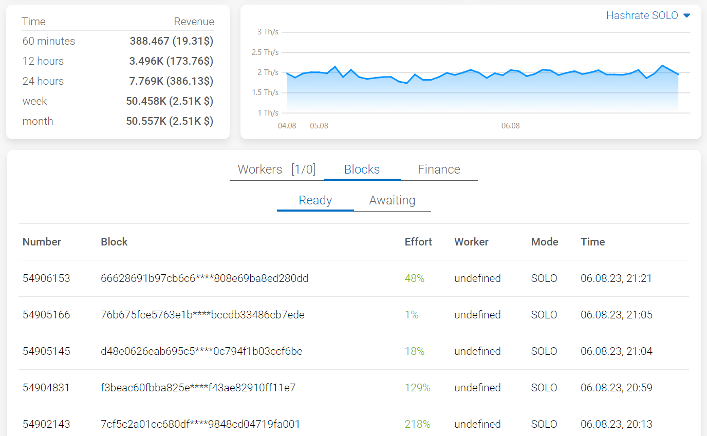 PPLNS vs SOLO: 5 Key Differences Every Miner Must Know