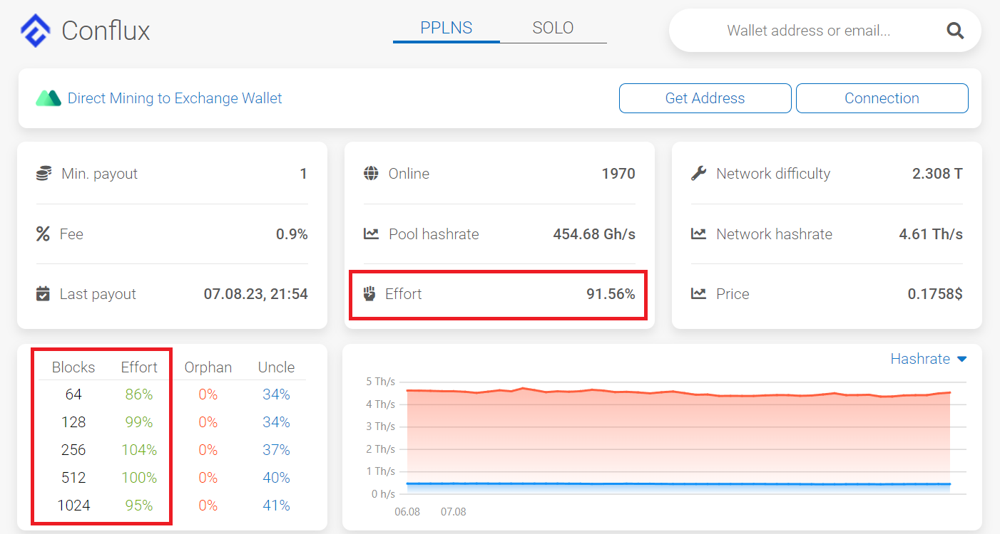 Mining Luck Mastery: All Secrets to Crypto Success Revealed!