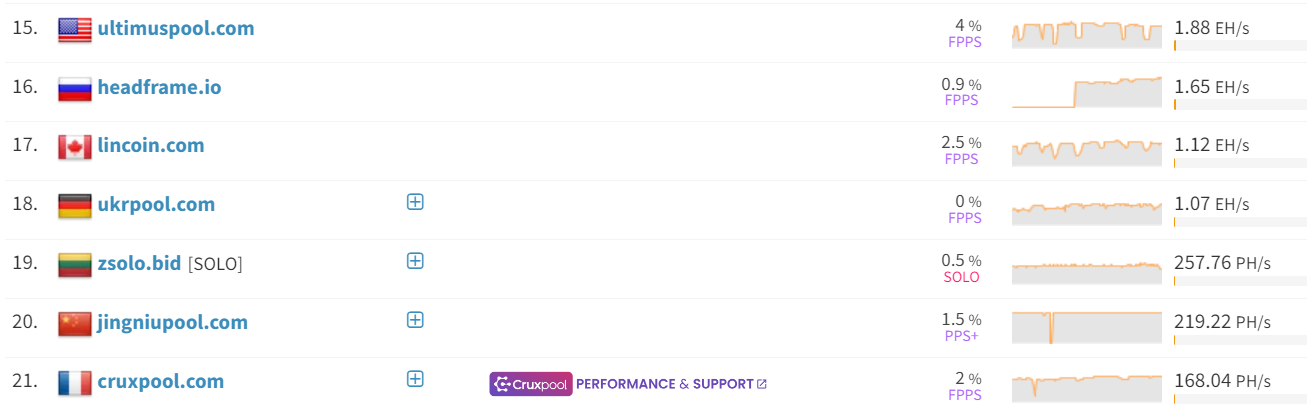 What is Mining Pool? Discover Collective Crypto Mining