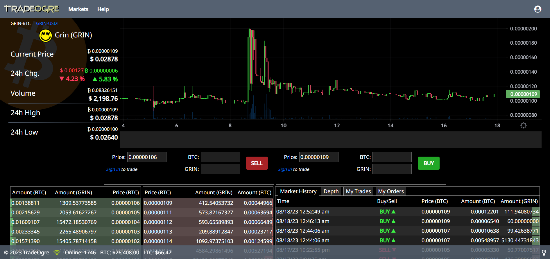 Grin Coin: 5 Reasons Why This Coin is Making Waves in Crypto