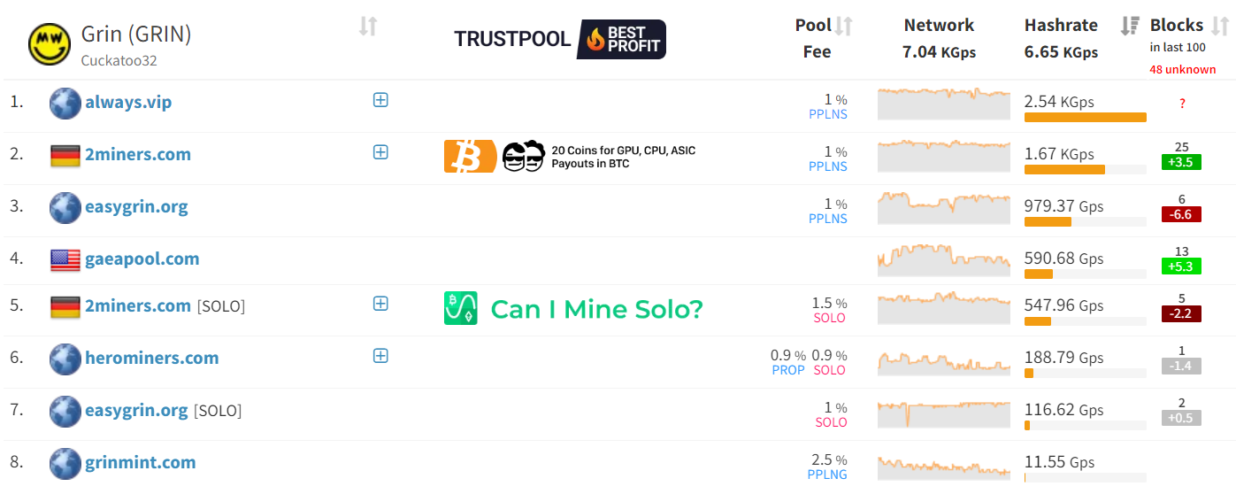 Grin Coin: 5 Reasons Why This Coin is Making Waves in Crypto