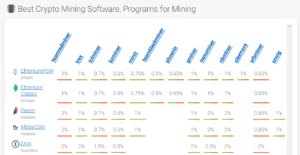Crypto Mining Rig 101: The Definitive Guide for 2025