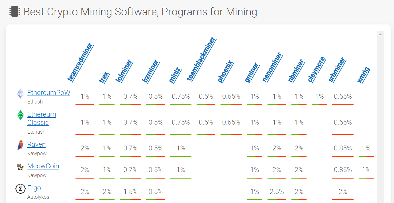 Crypto Mining Rig 101: The Definitive Guide for 2025