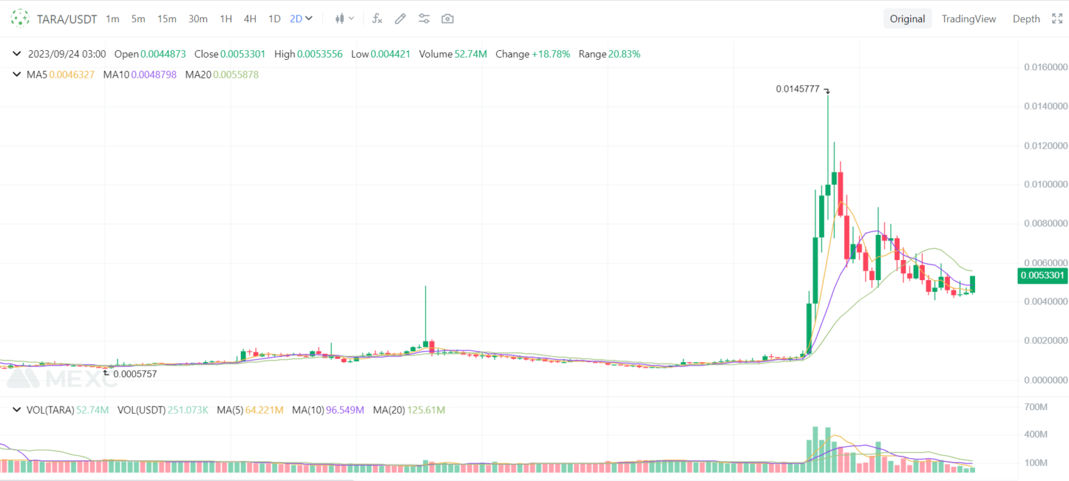 Best Crypto Exchange for Day Trading: 6 Unbeatable Platforms in 2025!