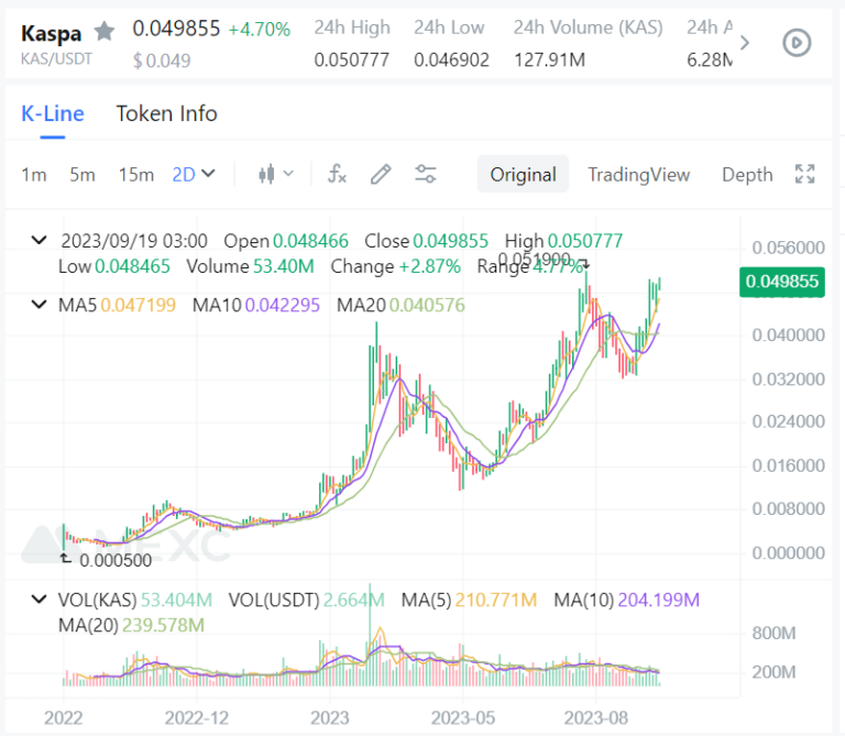 Crypto Pump Detector: Choosing the Best Trader Tool