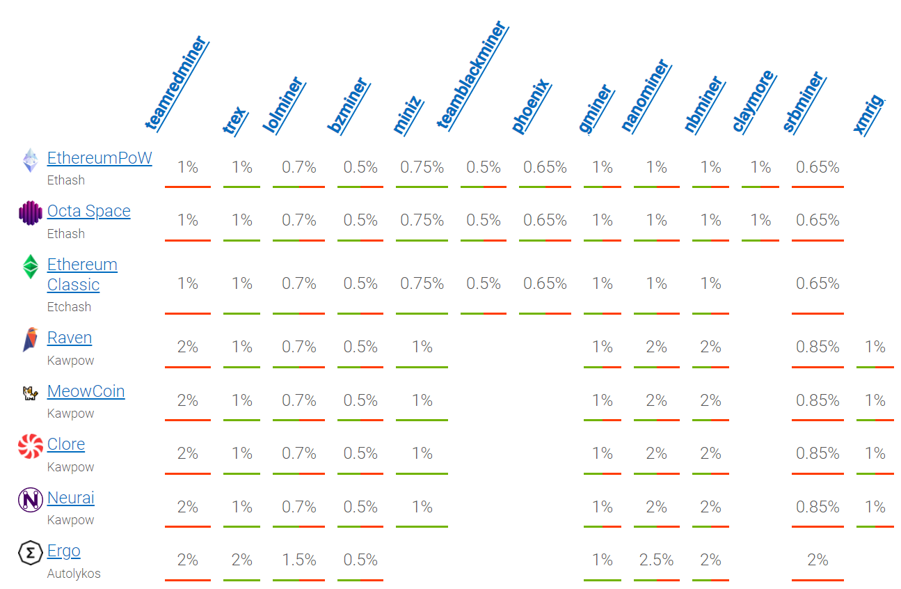 How Crypto Mining Works: 8 Key Insights About