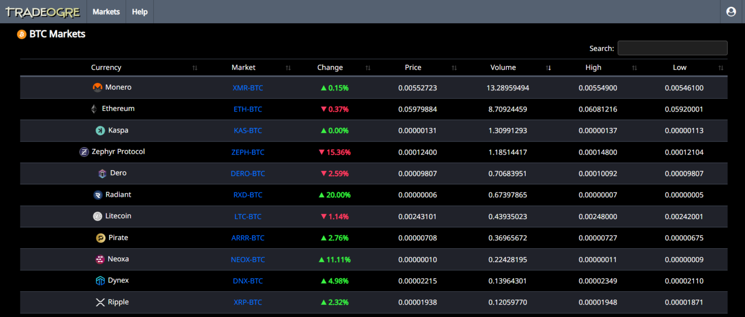 Top Anonymous Crypto Exchanges: Dive into Private Trading