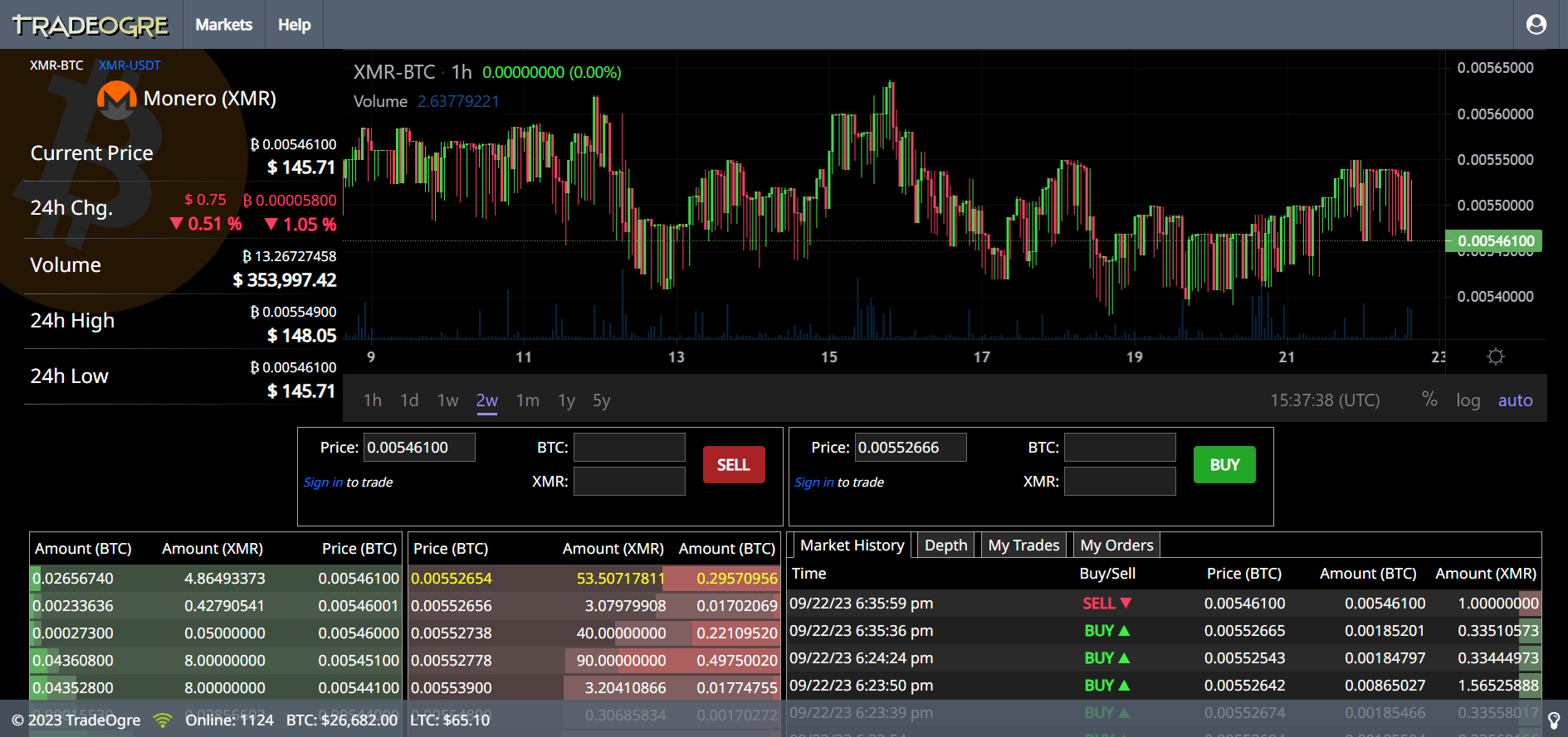Top Anonymous Crypto Exchanges: Dive into Private Trading