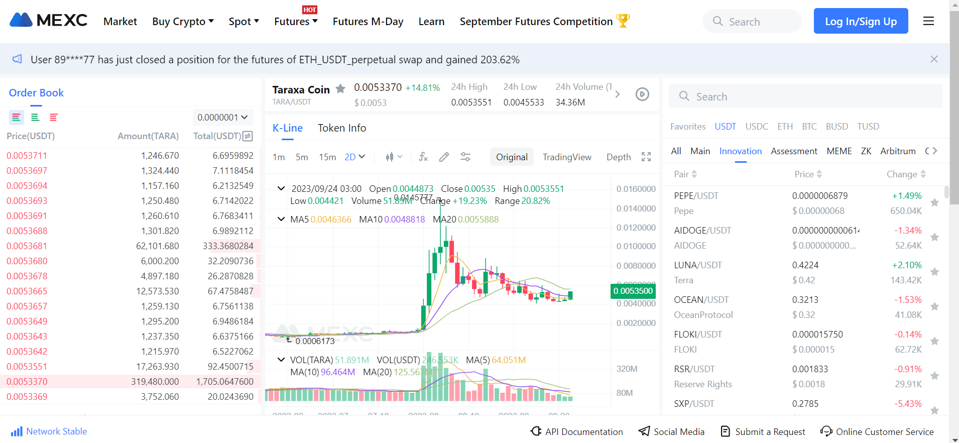 Best Crypto Exchange for Day Trading: 6 Unbeatable Platforms in 2025!