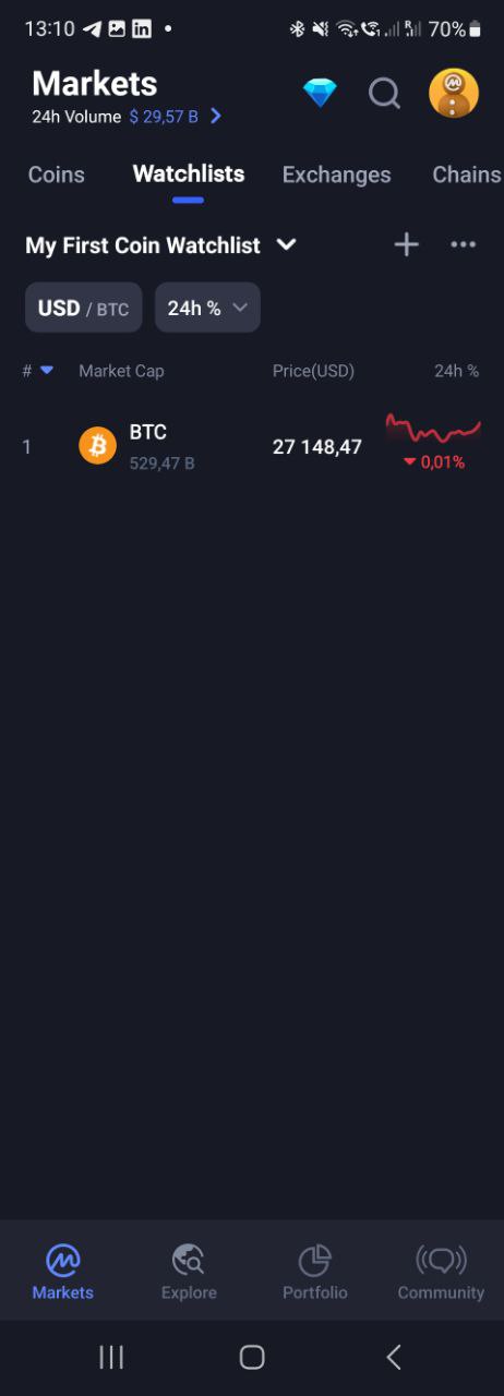 Crypto Pump Detector: Choosing the Best Trader Tool