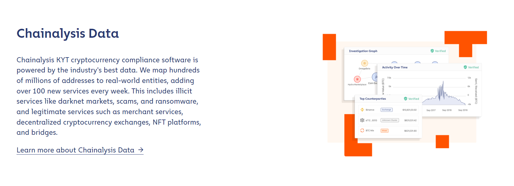 Cryptocurrency AML Red Flags: Unveil the Risks