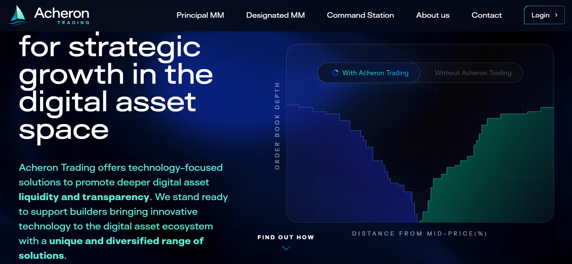 Top Crypto Market Makers: Unveiling Their Impact in 2025