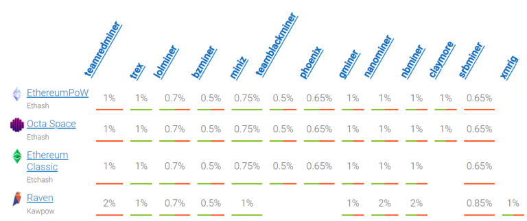 5Ravencoin Mining: How to Mine RVN in 2025