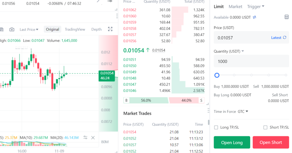 Best Futures Trading Platform: The Ultimate Guide to Success