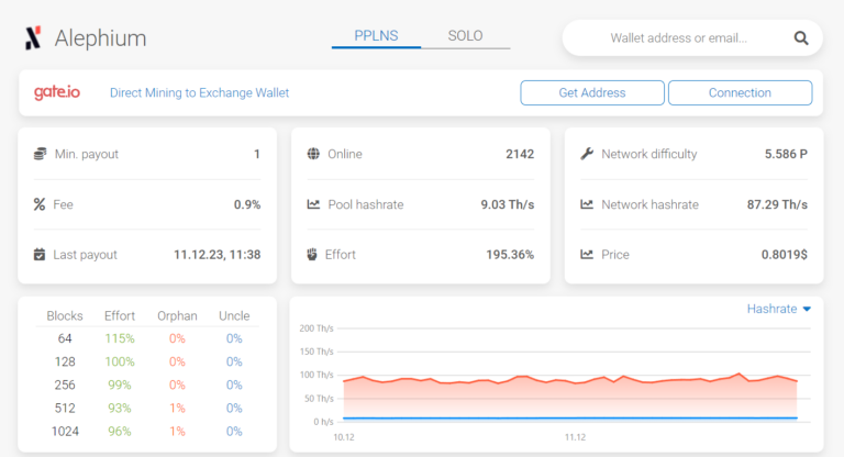How to Mine Alephium: Triple Mining Proven Profit Tactics