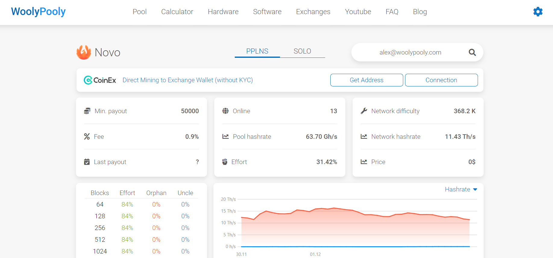 How to Mine Novo Coin: A Comprehensive Guide