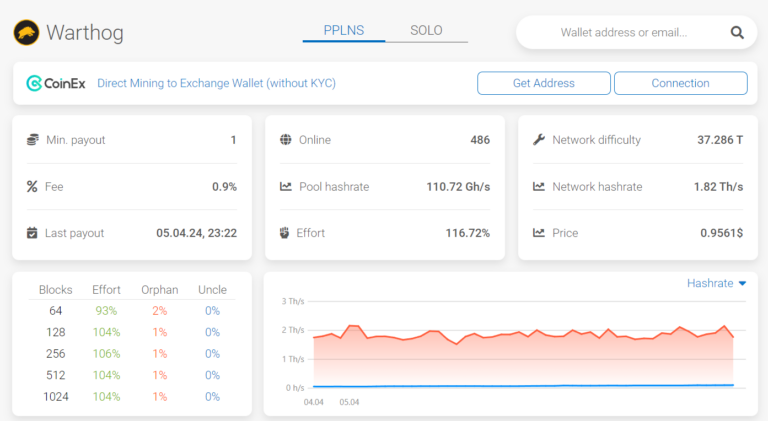 How to Mine WART Coin: 5 Steps to Mine Warthog Successfully