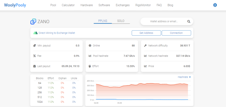 How to Mine Zano? Detailed Mining Guide