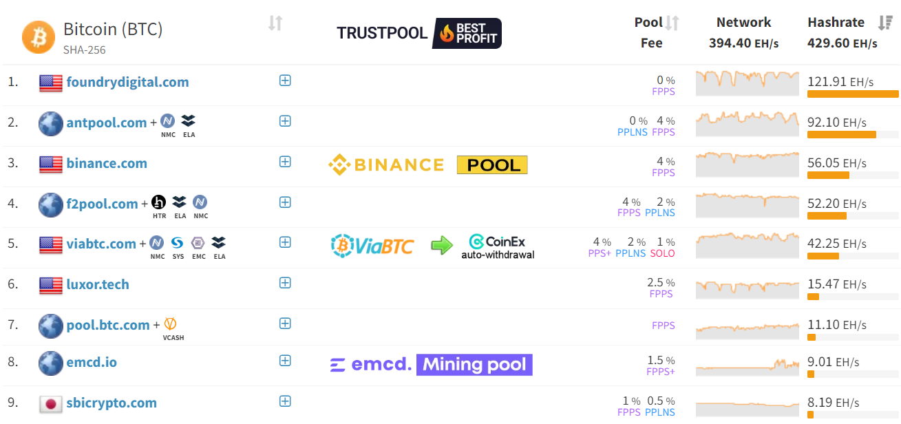 Plataforma de minería Bitcoin: Qué comprar en 2024