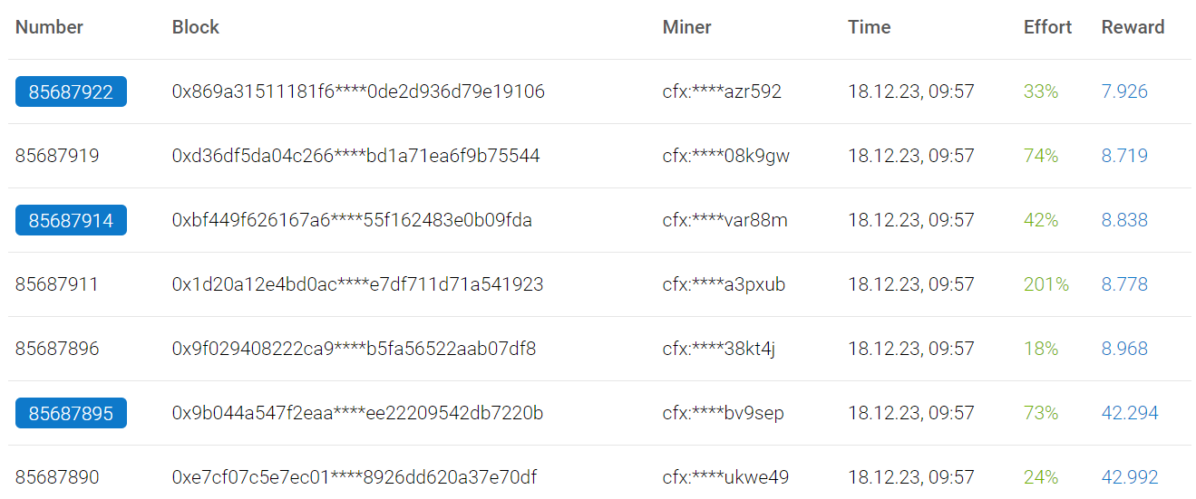 Cómo minar CFX (Conflux) con éxito: Guía fácil de 4 pasos