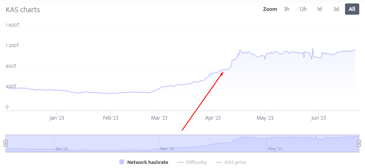 Kaspa ASIC: Devrim Niteliğinde 7 Madencilik Cihazı Tanıtıldı