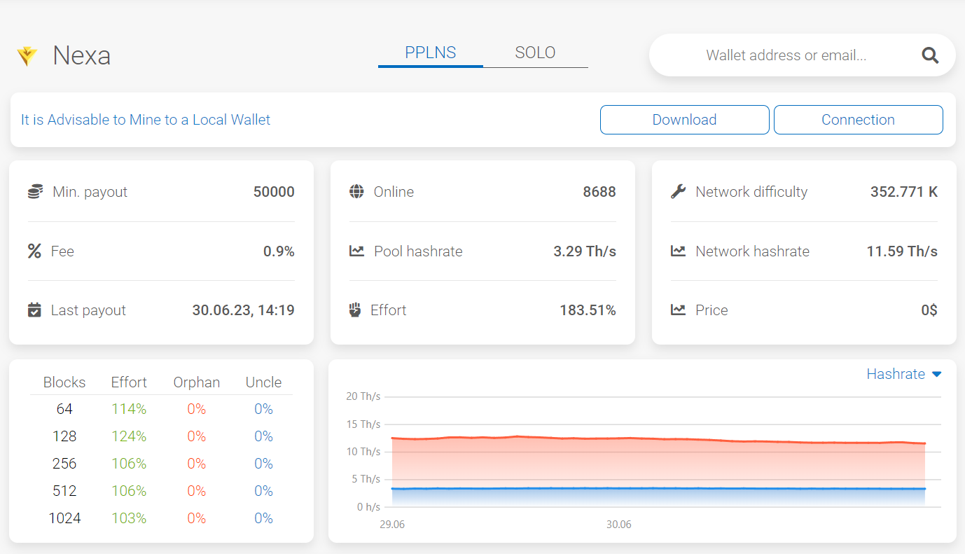 Nexa Coin: Bu Kripto Paranın Oyunu Değiştirmesinin 6 Nedeni 🚀